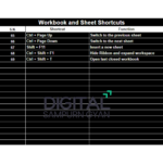 80+ Essential Excel Shortcuts You Must Know in 2025 - Digital Sampurn Gyan