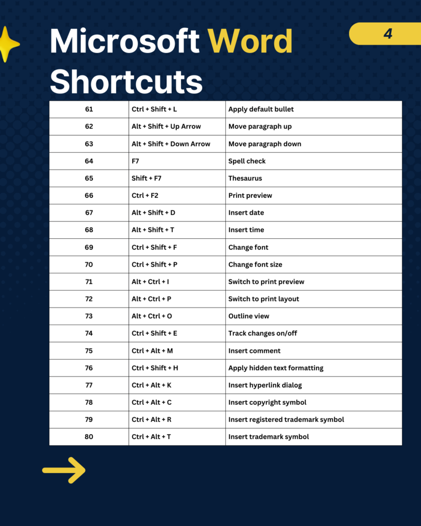 100+ Microsoft Word Shortcuts You Should Know (Free PDF Download) - Digital Sampurn Gyan