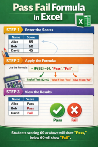 Pass Fail Formula in Excel: Simple Methods to Calculate Results ...